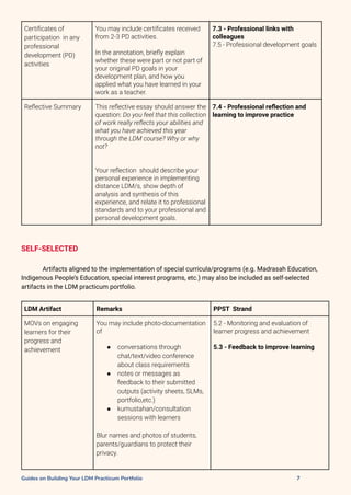 Ldm 2-teachers-guides-on-practicum-portfolio-building (1) | PDF | Workshops and Classes ...