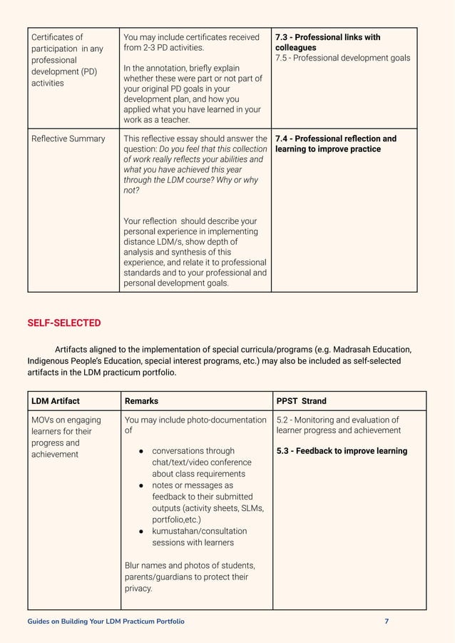Ldm 2-teachers-guides-on-practicum-portfolio-building (1) | PDF | Workshops and Classes ...