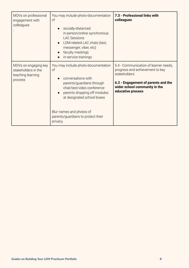 Ldm 2-teachers-guides-on-practicum-portfolio-building (1) | PDF ...