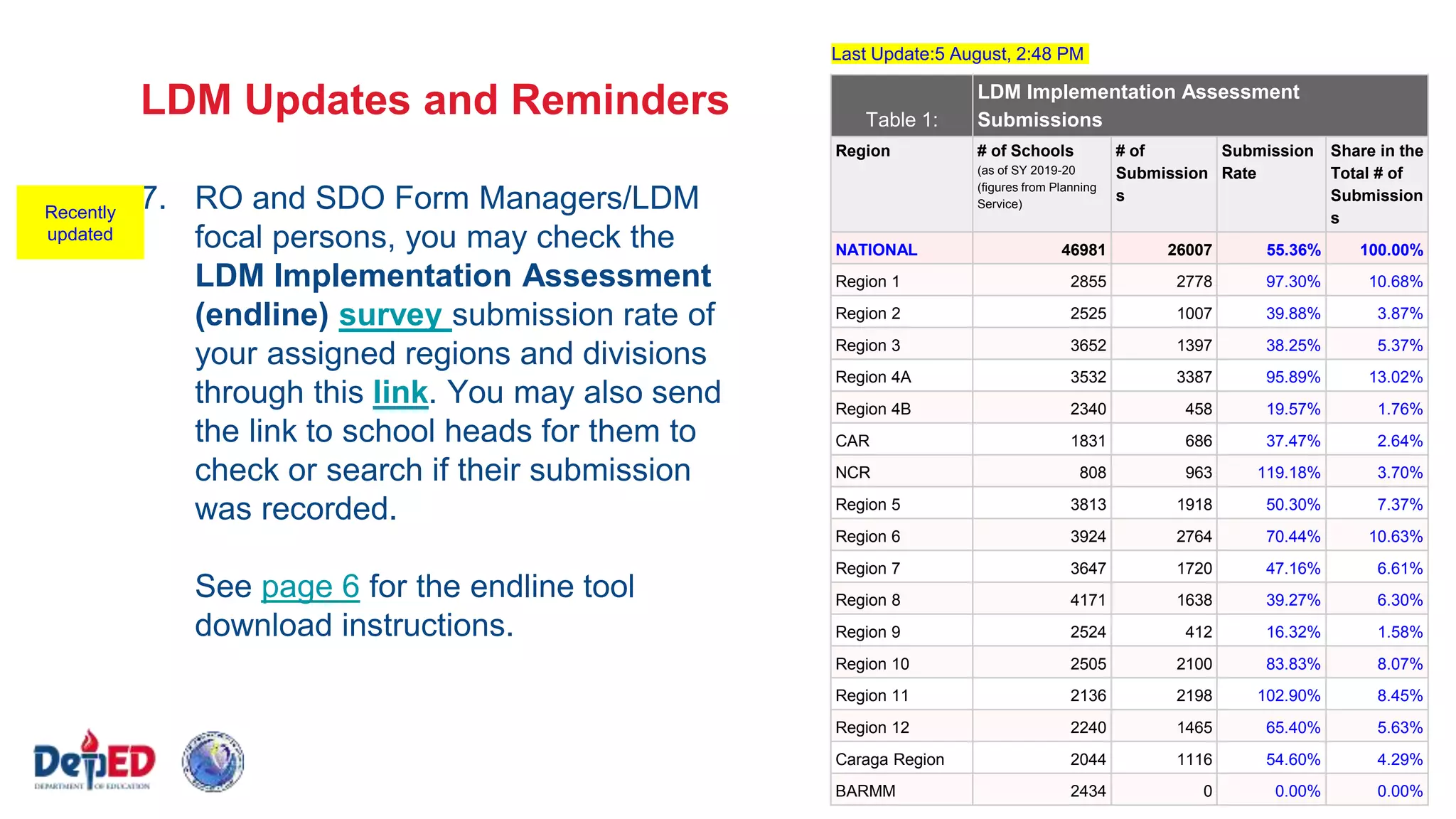 LDM-Updates-1.pptx