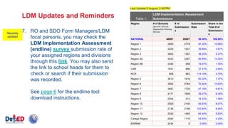 LDM-Updates-1.pptx