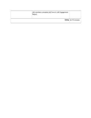 LDM1 LAC Session 2 Guide for teachers.pdf | Technology & Computing