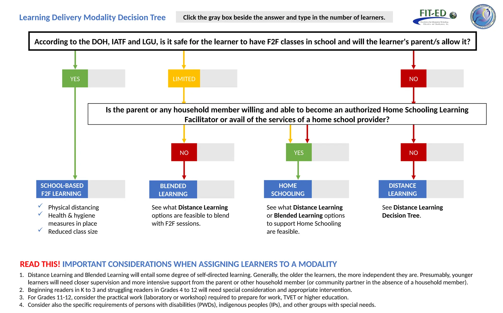 LDM1 Module 3 Decision Tree.for LDM1only | PPTX