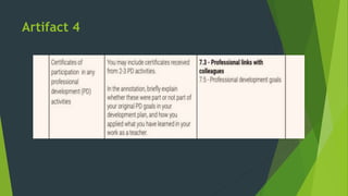 Ldm2 artifacts | PPTX