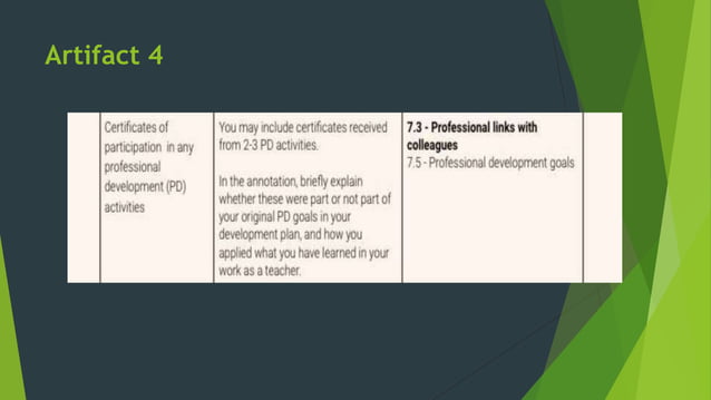 Ldm2 artifacts | PPTX