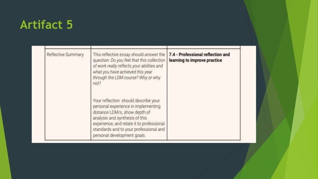 Ldm2 artifacts | PPTX