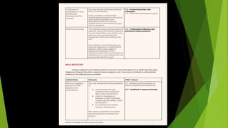 Ldm2 artifacts | PPTX