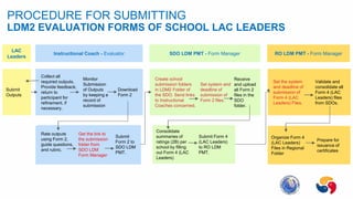 LDM2-Evaluation-Quick-Guide.pptx