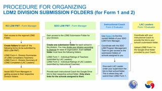 LDM2-Evaluation-Quick-Guide.pptx