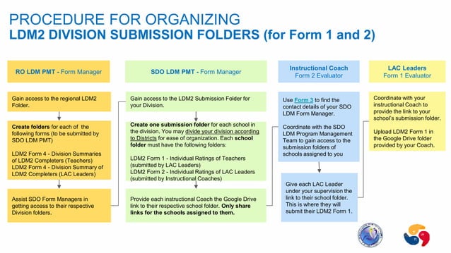 LDM2-Evaluation-Quick-Guide.pptx