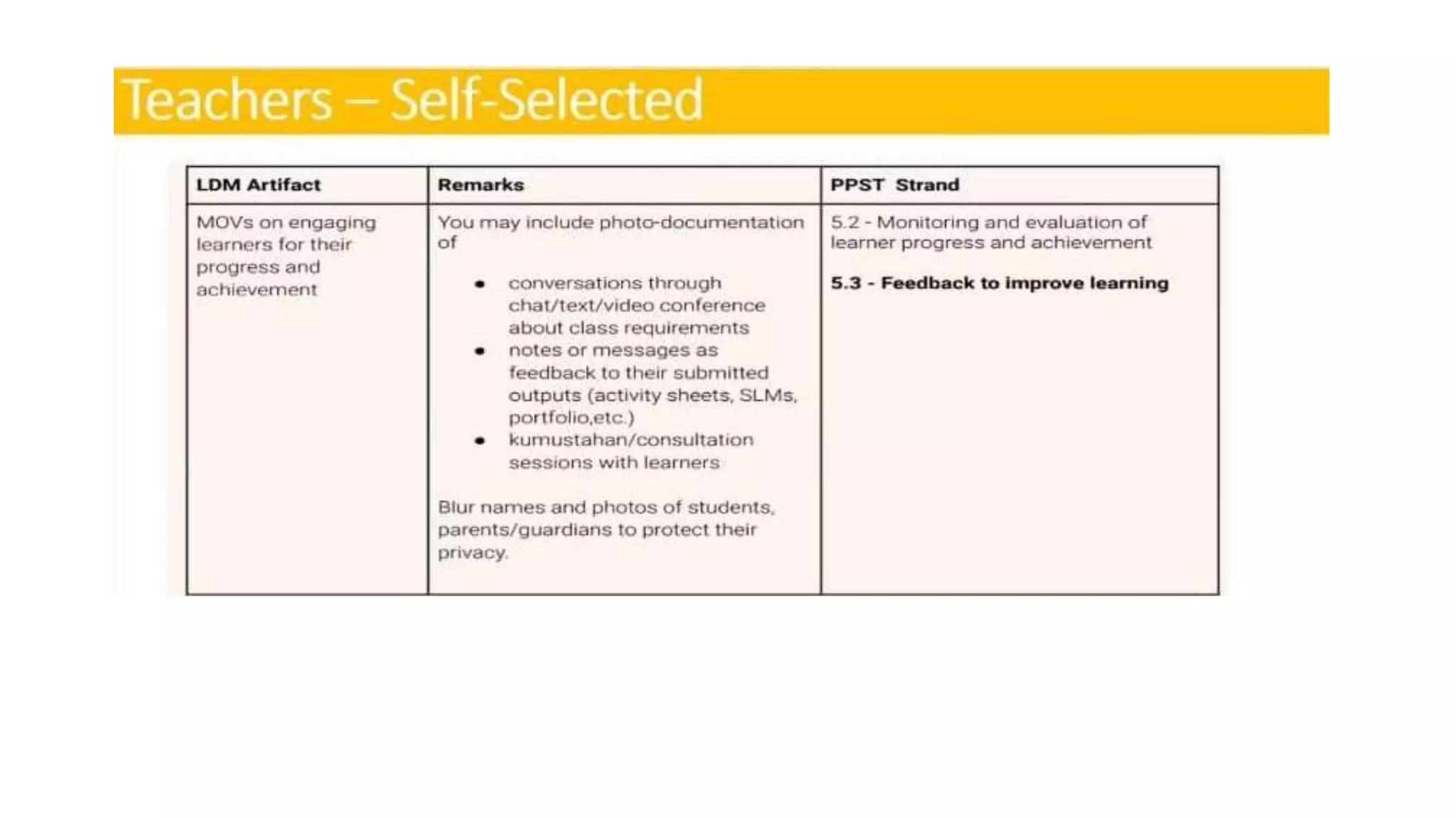 LDM2-PORTFOLIO-EVALUATION.pptx