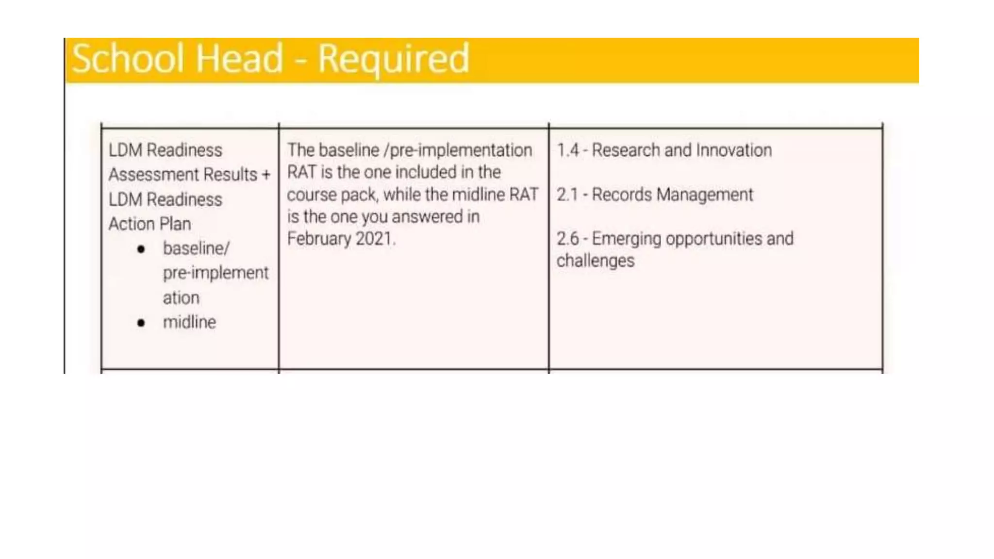 LDM2-PORTFOLIO-EVALUATION.pptx