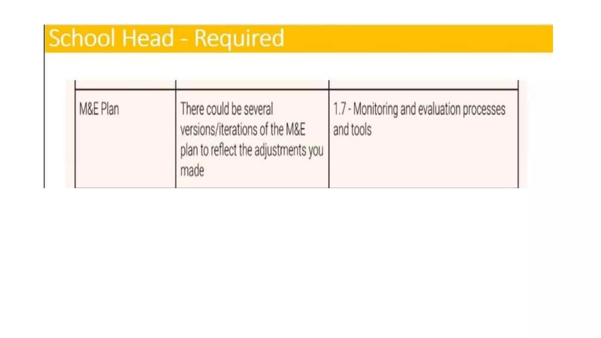 LDM2-PORTFOLIO-EVALUATION.pptx