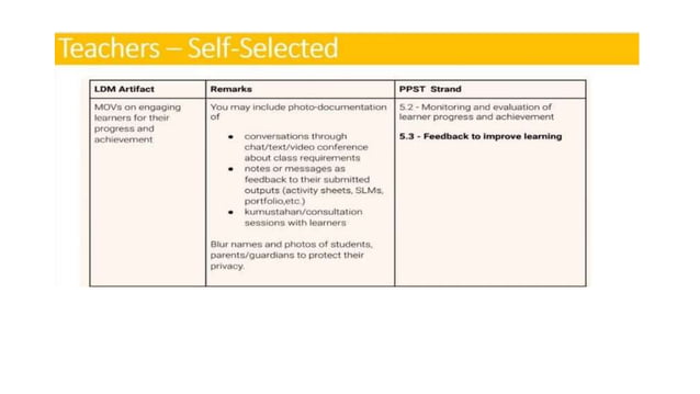 LDM2-PORTFOLIO-EVALUATION.pptx
