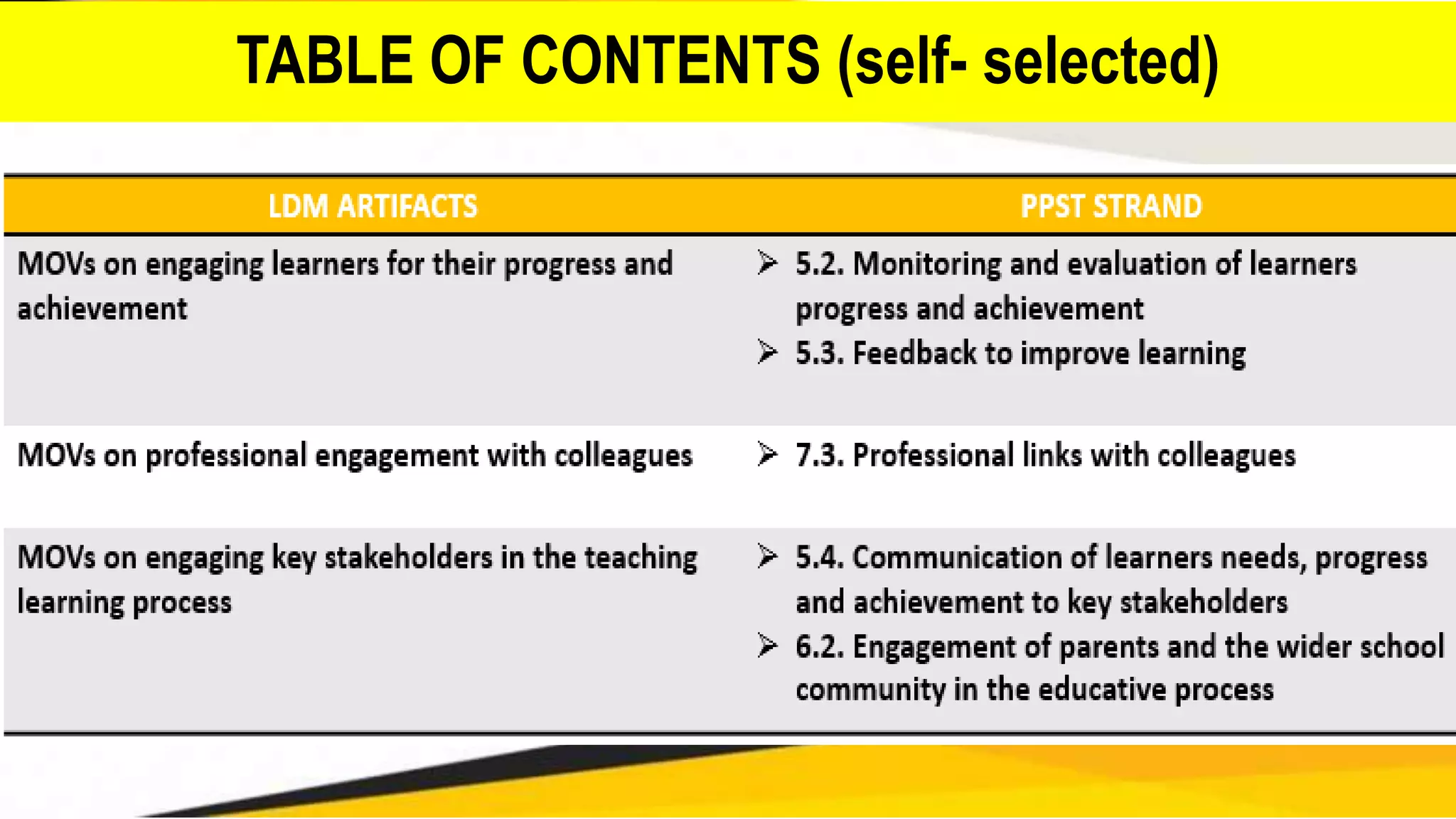 LDM2-Practicum-Portfolio 2020-2021.pptx