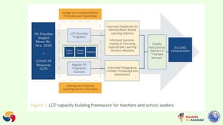 LDM2 COURSE for TEACHERS - SESSIONS 1 (Sienna).pptx