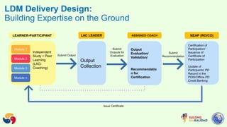 LDM2 COURSE for TEACHERS - SESSIONS 1 (Sienna).pptx