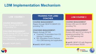 LDM2 COURSE for TEACHERS - SESSIONS 1 (Sienna).pptx