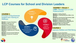 LDM2 COURSE for TEACHERS - SESSIONS 1 (Sienna).pptx