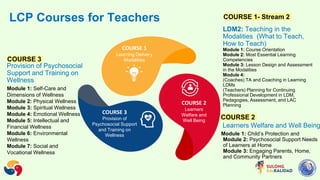 LDM2 COURSE for TEACHERS - SESSIONS 1 (Sienna).pptx