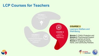 LDM2 COURSE for TEACHERS - SESSIONS 1 (Sienna).pptx