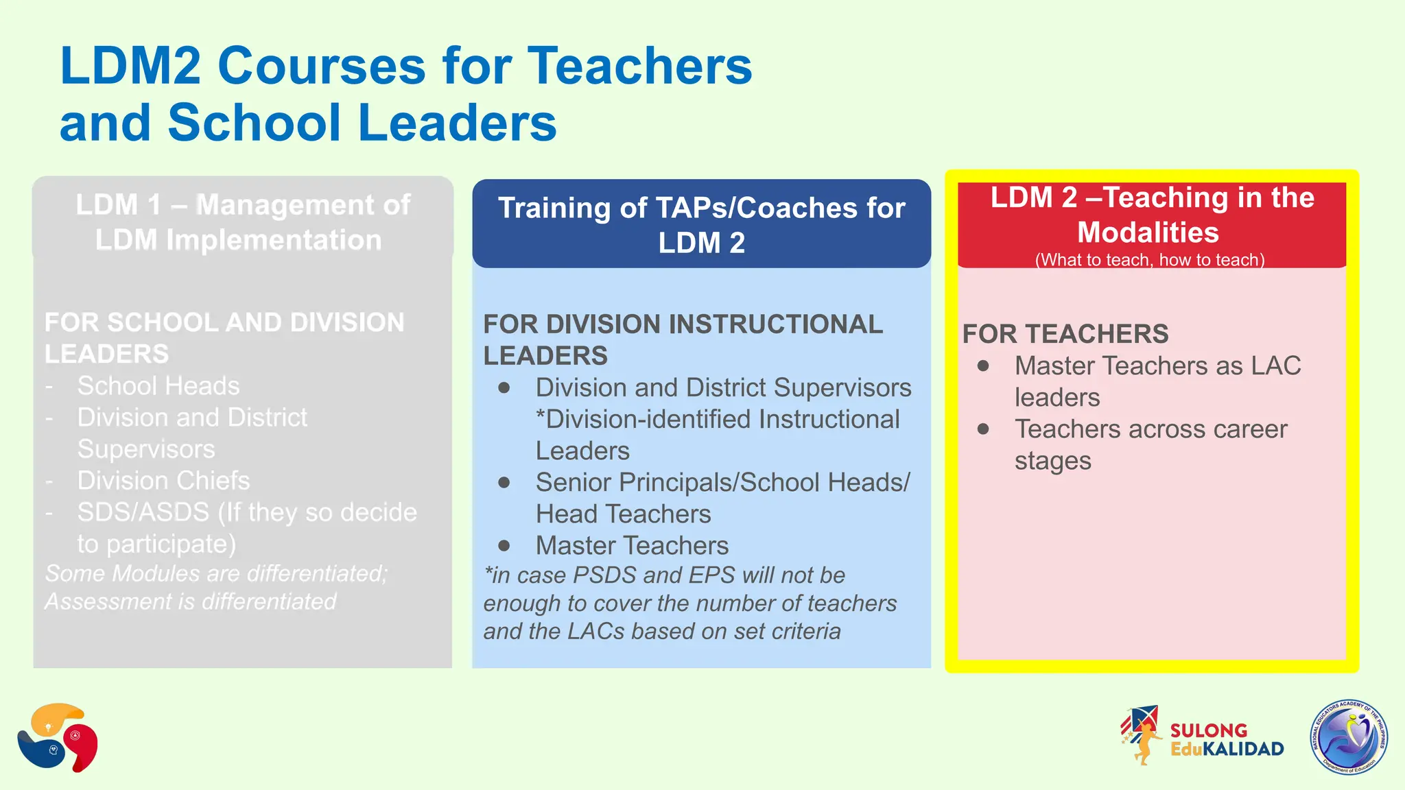 LDM2 for Teachers Powerpoint Presentation | PPTX