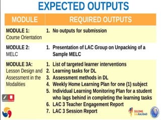 Ldm2 for teachers module 2 unpacking of mel cs | PPT