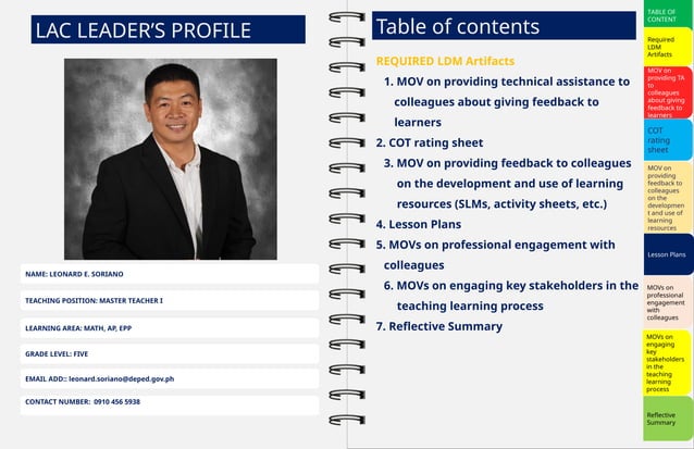 LDM2 Practicum Portfolio_PasimaES_LEONARD E.SORIANO.pptx