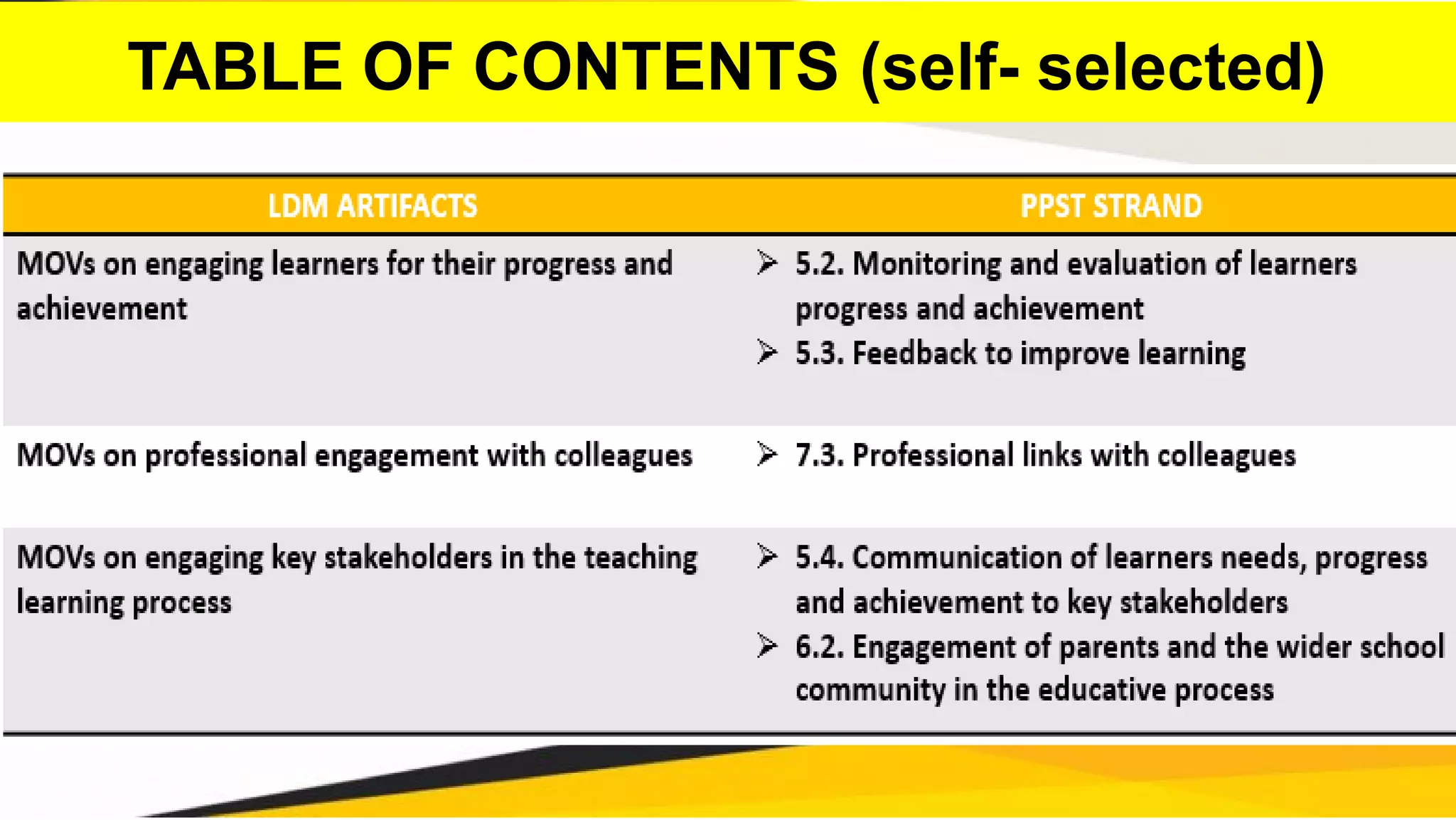 LDM2 Practicum Portfolio with Annotation.pdf