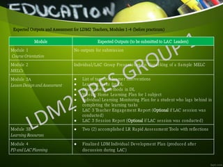 Learning Delivery Modalities Course 2: | PPT