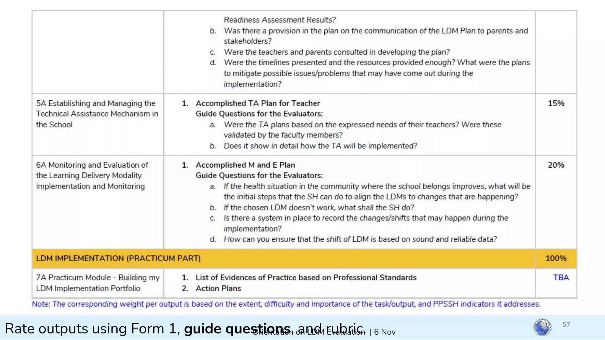 LDM Evaluation Orientation.pptx