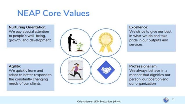 LDM Evaluation Orientation.pptx