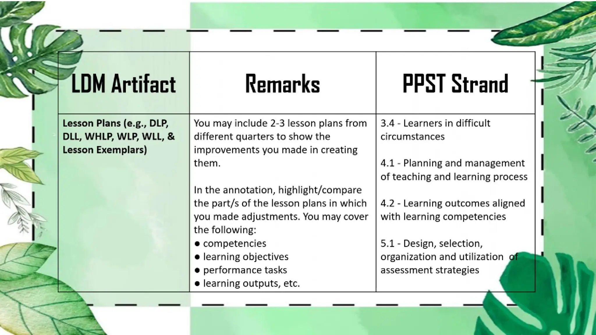 LDM REQUIRED ARTIFACTS MAM MAICA.pptx