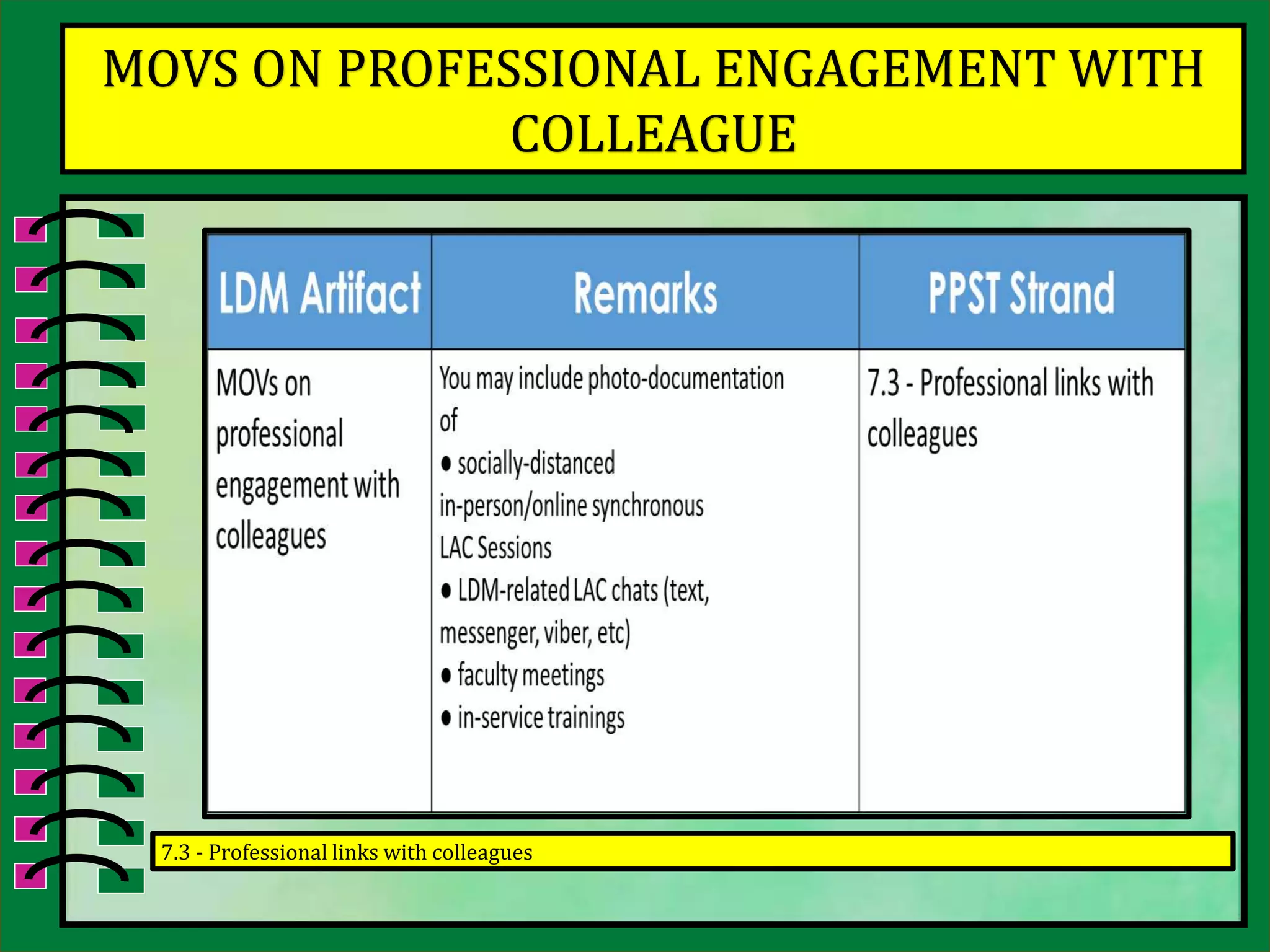 LDM2 Template | PPTX