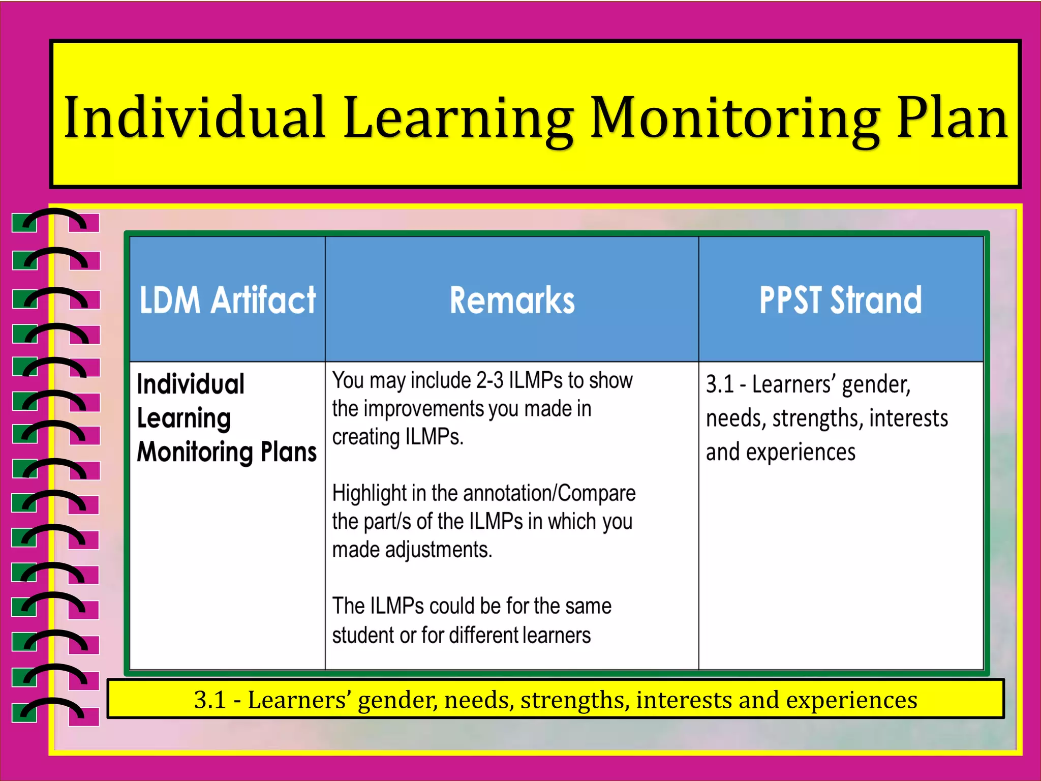 LDM2 Template | PPTX