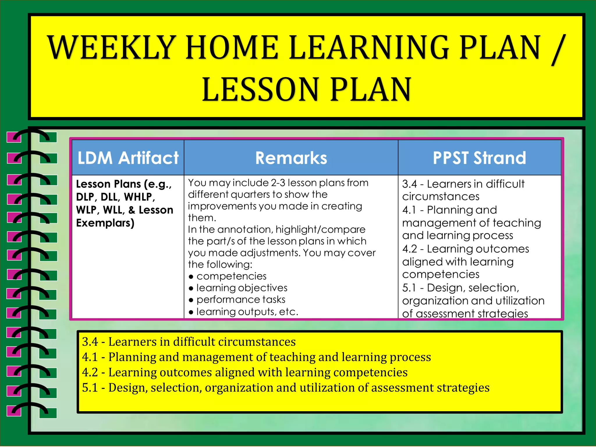 LDM2 Template | PPTX