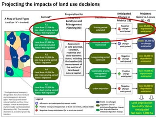 The Scientific Conceptual Framework for Land Degradation Neutrality | PDF