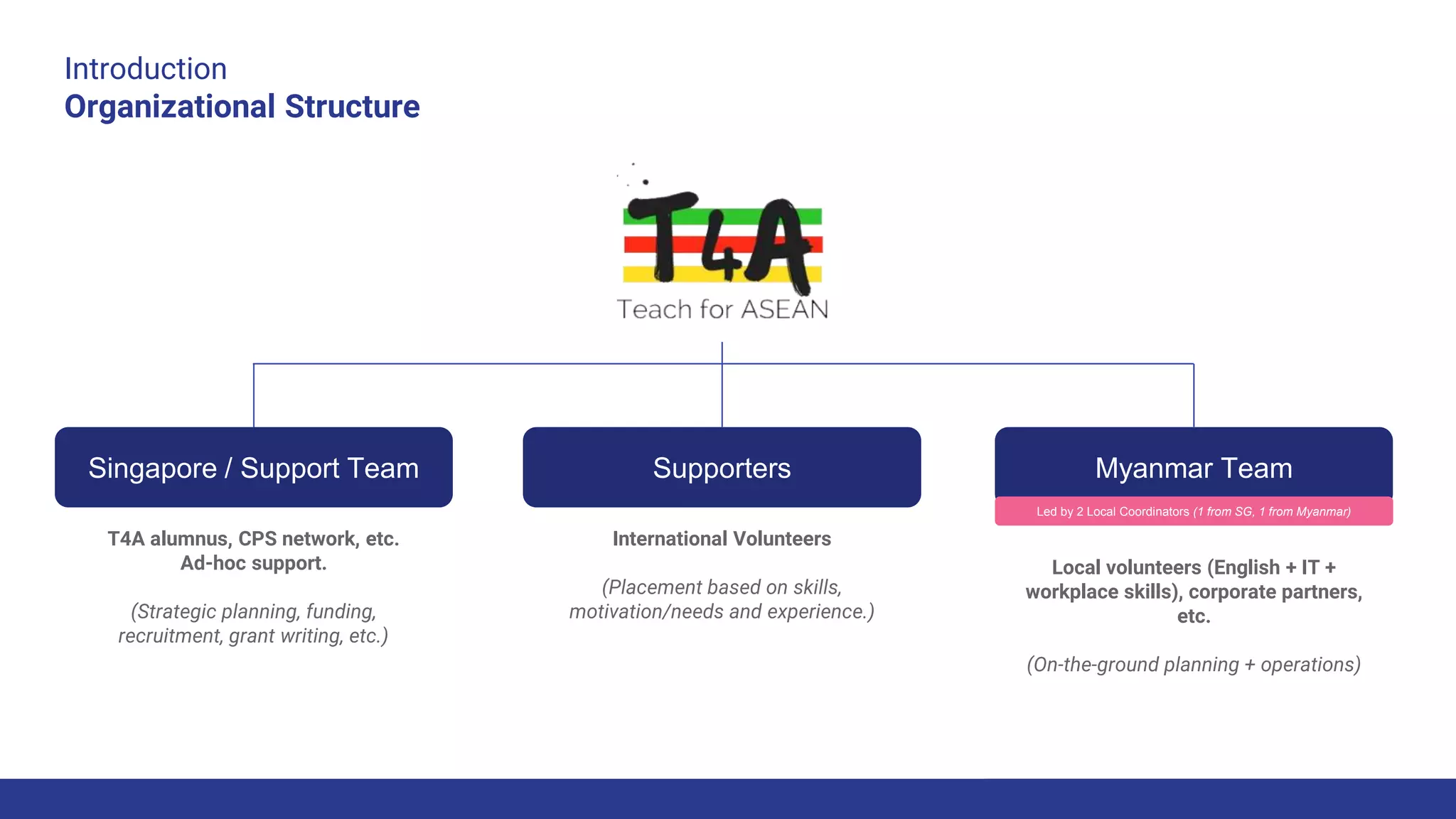Teach for ASEAN - Who Are We & What We Do? | PPTX