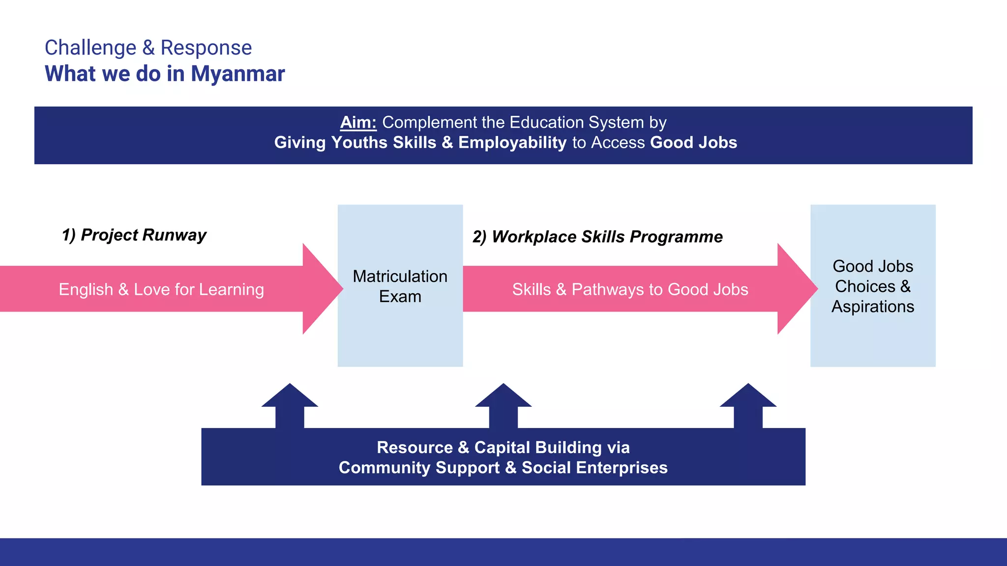 Teach for ASEAN - Who Are We & What We Do? | PPTX