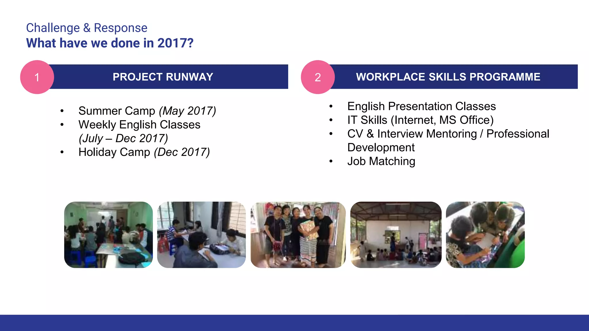 Teach for ASEAN - Who Are We & What We Do? | PPTX