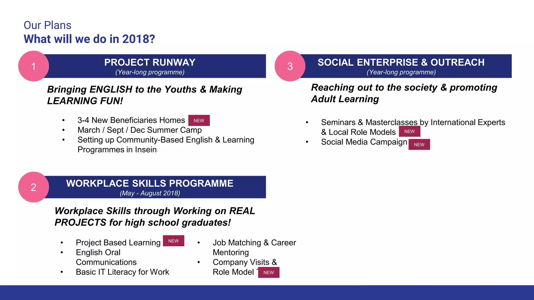 Teach for ASEAN - Who Are We & What We Do? | PPTX