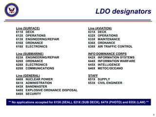 Ldo and cwo recruit your relief brief (3) | PDF