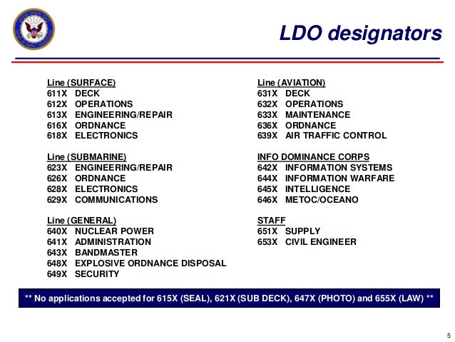 Ldo and cwo recruit your relief brief (3)