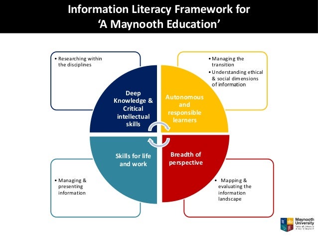 Adopting and developing an information literacy framework at Maynooth…