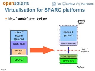 Logical Domains | PPT