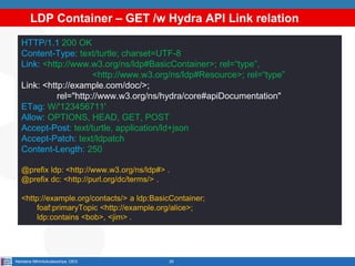 Describing LDP Applications with the Hydra Core Vocabulary | PPT