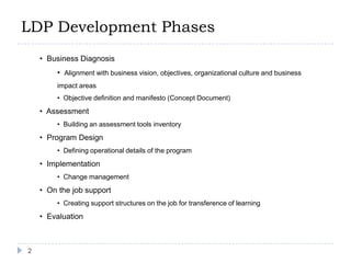 Ldp best practice open | PPTX