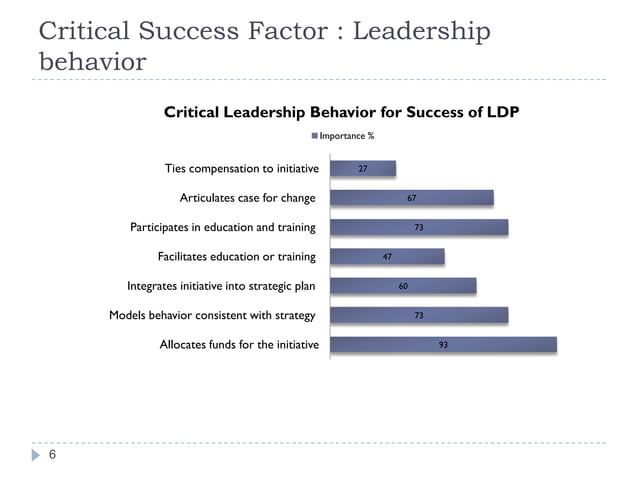 Ldp best practice open | PPTX