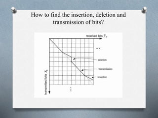 Ldpc based error correction | PPT