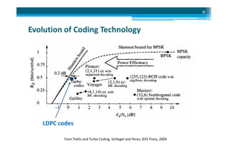 LDPC Codes | PDF | Programming Languages | Computing